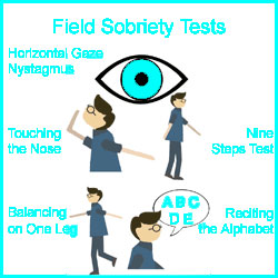 DUI Field Sobriety Exercises: Understanding and Navigating DUI Field ...